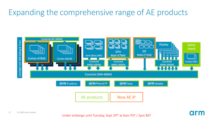 ARM Cortex-A78AE芯片设计：双模式加成，让芯片更安全_历史上今天-电子工程世界