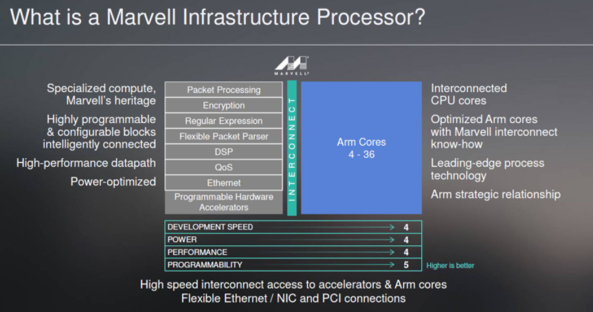 聊一聊Marvell为何收购Inphi_历史上今天-电子工程世界