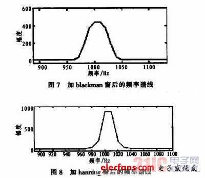 基于MSP430F1611单片机的音频信号分析_历史上今天-电子工程世界