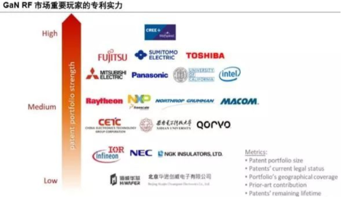 RF GaN：5G性能爆发的突破口_历史上今天-电子工程世界