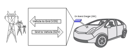车载充电器OBC选择DAB还是CLLLC_历史上今天-电子工程世界