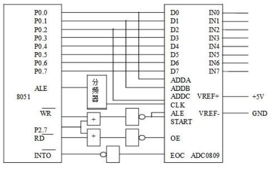 ADC0809与MCS-51单片机接口电路图及编程_历史上今天-电子工程世界