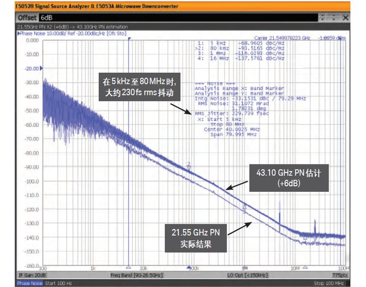 如何快速准确地测量信号的相位噪声？_历史上今天-电子工程世界
