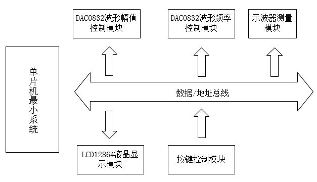 Proteus simulation design of waveform signal generator of DAC0832-EEWORLD