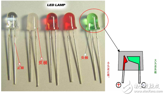 How to determine the positive and negative poles of a diode-EEWORLD