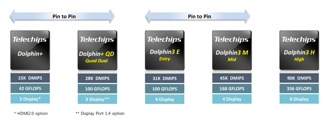 Analysis of the automotive cockpit main chip market and industry ...