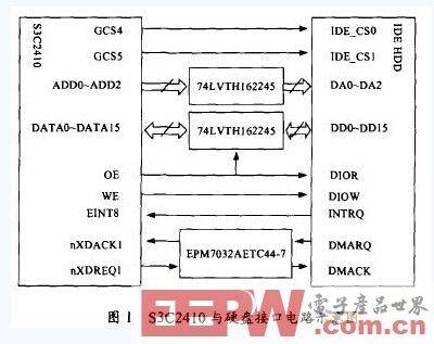 基于ARM920T的IDE硬盘接口设计方案_历史上今天-电子工程世界