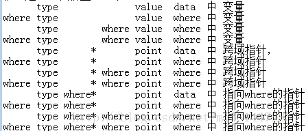 keil c51中的data idata xdata code详解-电子工程世界