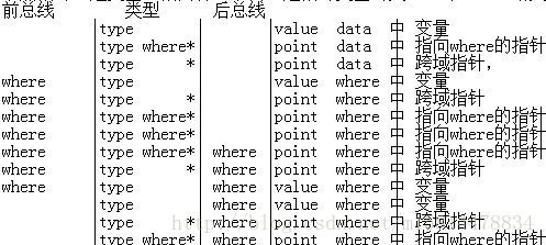 keil c51中的data idata xdata code详解-电子工程世界