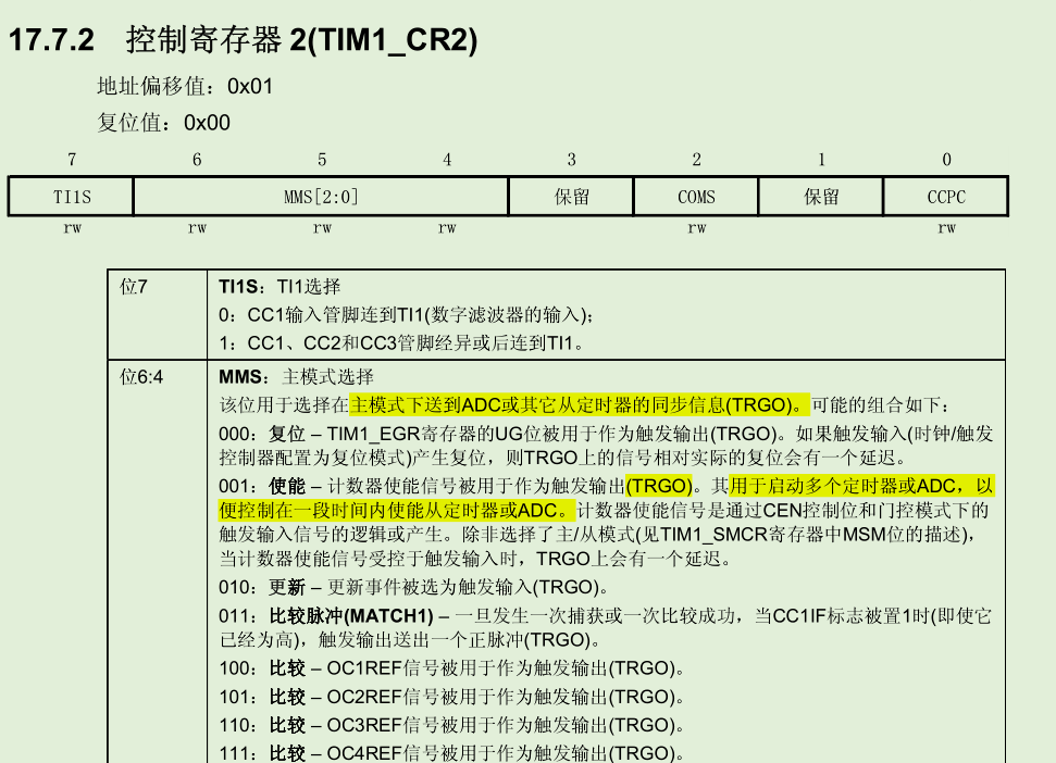 STM8单片机通过PWM触发ADC同步采样_历史上今天-电子工程世界