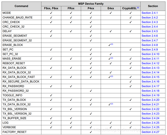TI - MCU - MSP430使用指南31 -> BSL-电子工程世界