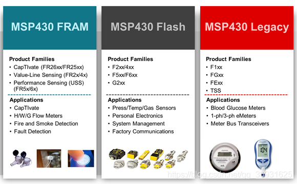 TI - MCU - MSP430使用指南1 -> MSP430简介及选型指南_历史上今天-电子工程世界