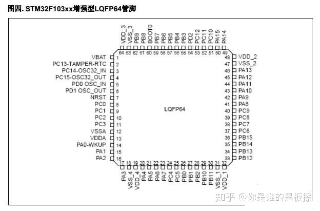 stm32f103系列引脚定义-功能图-电子工程世界