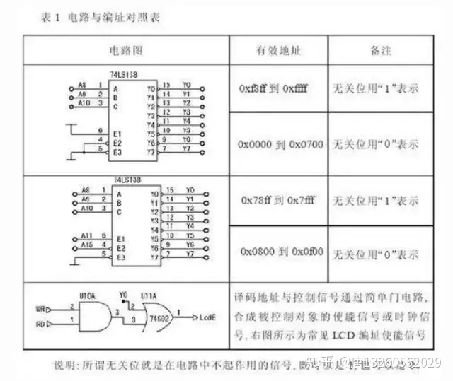 Understand the microcontroller data, address, and control bus structure ...