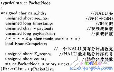 S3C2440+嵌入式Linux的移动视频监控终端设计_历史上今天-电子工程世界