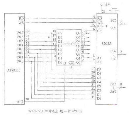AT89S51单片机与82C55接口芯片的设计-电子工程世界