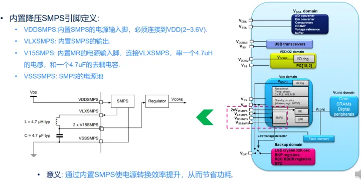 STM32L5低功耗特性-电子工程世界