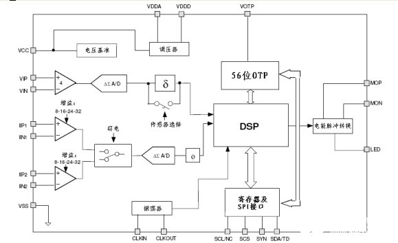 Design of anti-theft electric energy meter based on STPM01 metering chip and P89LPC9401 ...