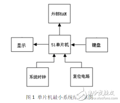 AT89C51 minimum system principle circuit diagram-EEWORLD