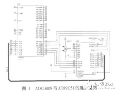 ADC0809在瓦斯检测监控控制系统中的应用-电子工程世界