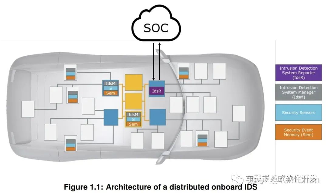Intrusion Detection System (IDS) in AUTOSAR-EEWORLD