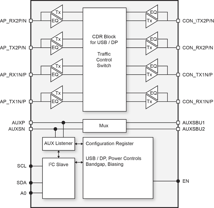 使用ReDriver或ReTimer设计更长、更薄的 USB、USB Type-C 和 DP 数据线-电子工程世界