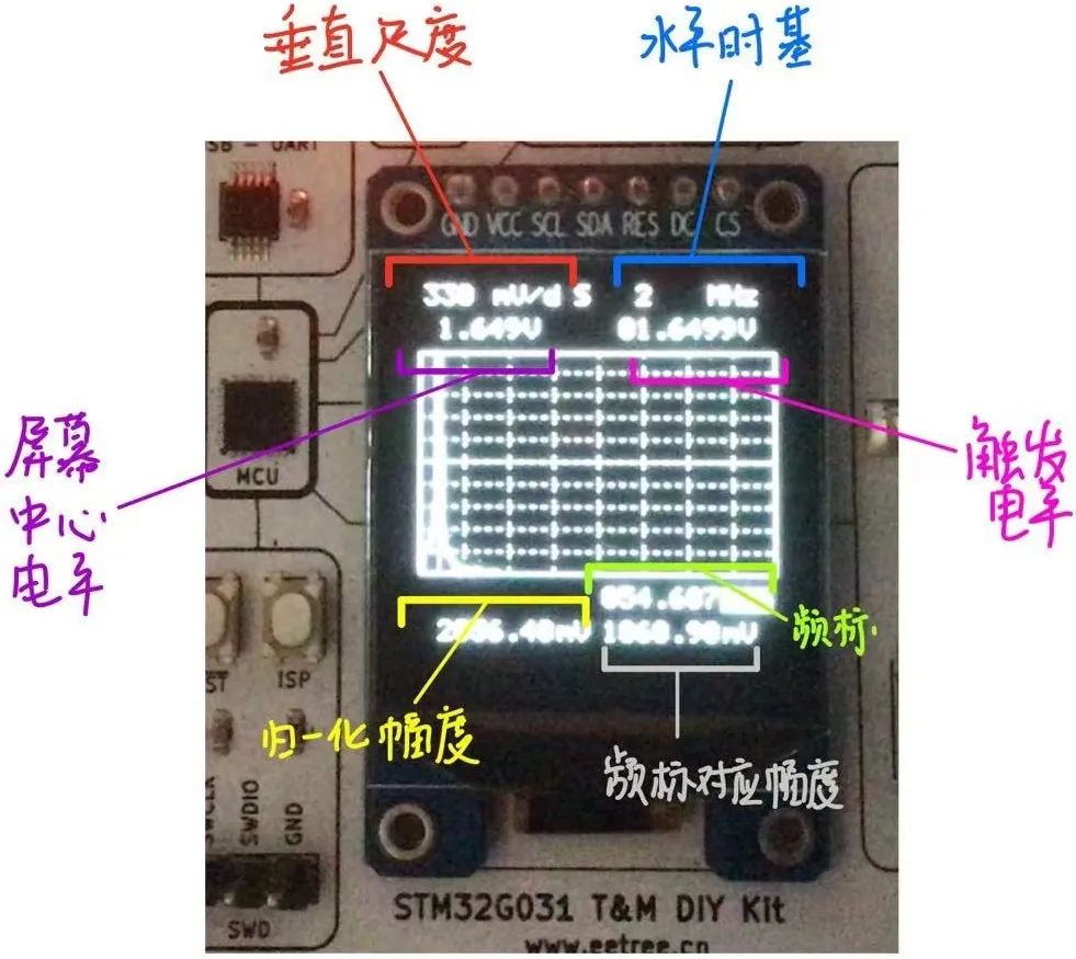 基于STM32G031开发板的双通道简易示波器设计-电子工程世界
