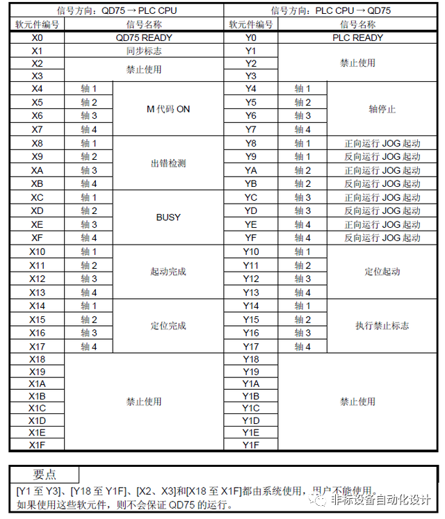 三菱定位模块QD75定位控制操作步骤-电子工程世界