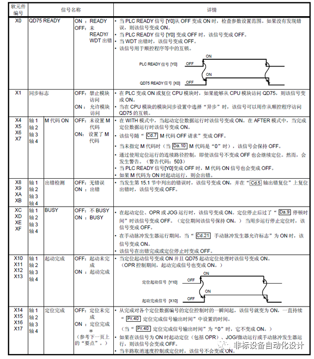 三菱定位模块QD75定位控制操作步骤-电子工程世界