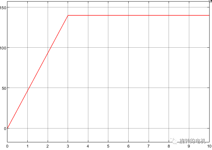 在Matlab/Simulink中进行永磁同步电机流频比I/F控制系统的仿真分析-电子工程世界