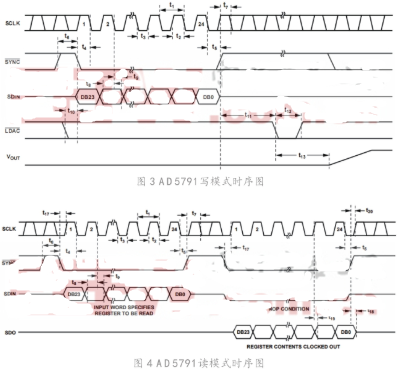 基于STM32和AD5791实现单路超高精度可调电压电路的设计-电子工程世界