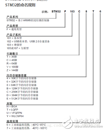 FPGA和STM32的区别是什么 stm32与fpga的优缺点分析-电子工程世界