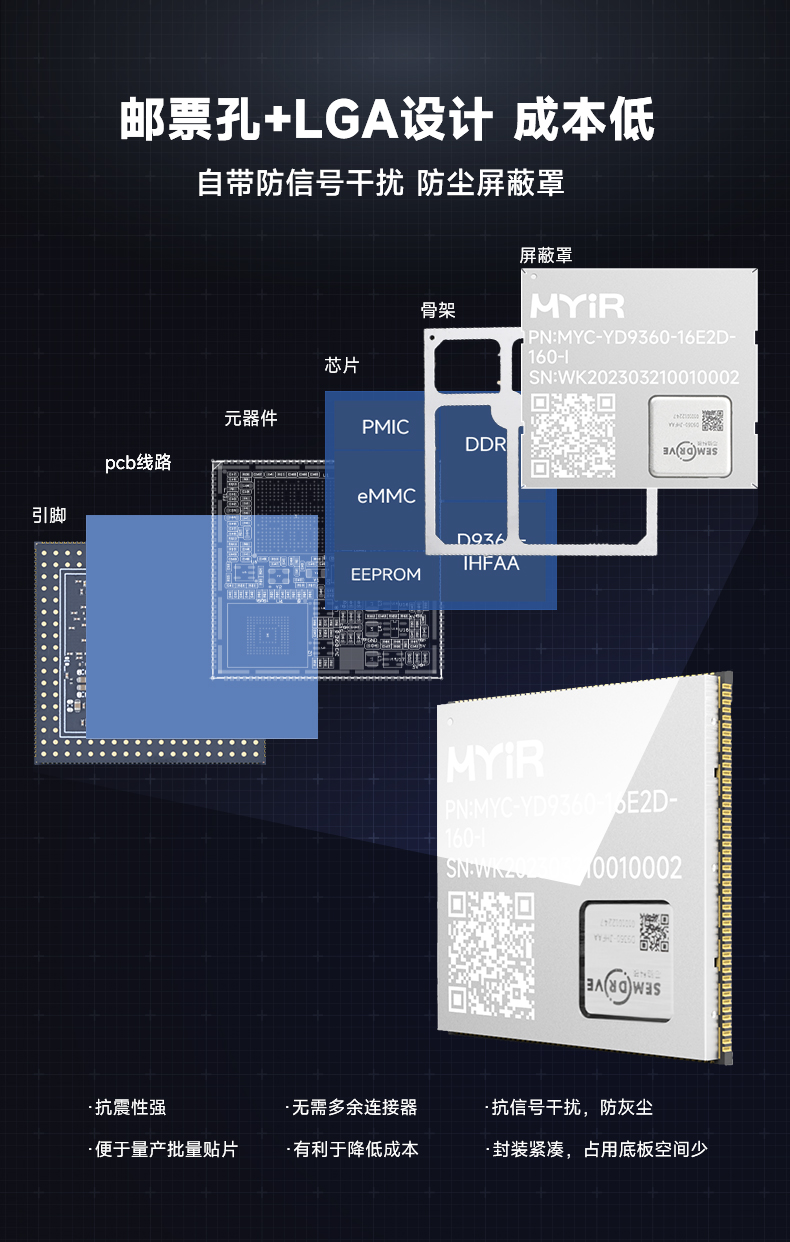 全国产六核CPU商显板，米尔-芯驰D9360高性能高安全显控方案-电子工程世界