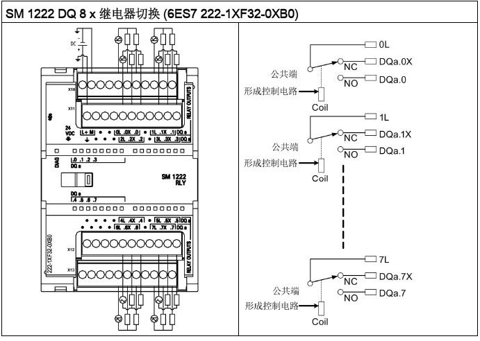 S7-1200 series PLC complete wiring diagram detailed explanation-EEWORLD