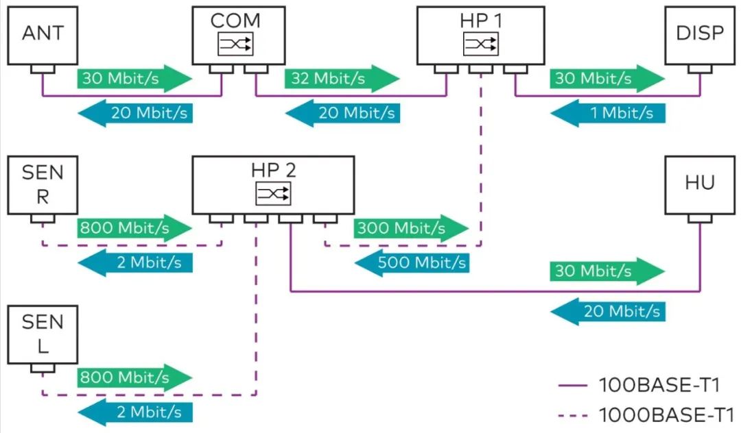 车载10GBASE-T1以太网智能测试解决方案-电子工程世界