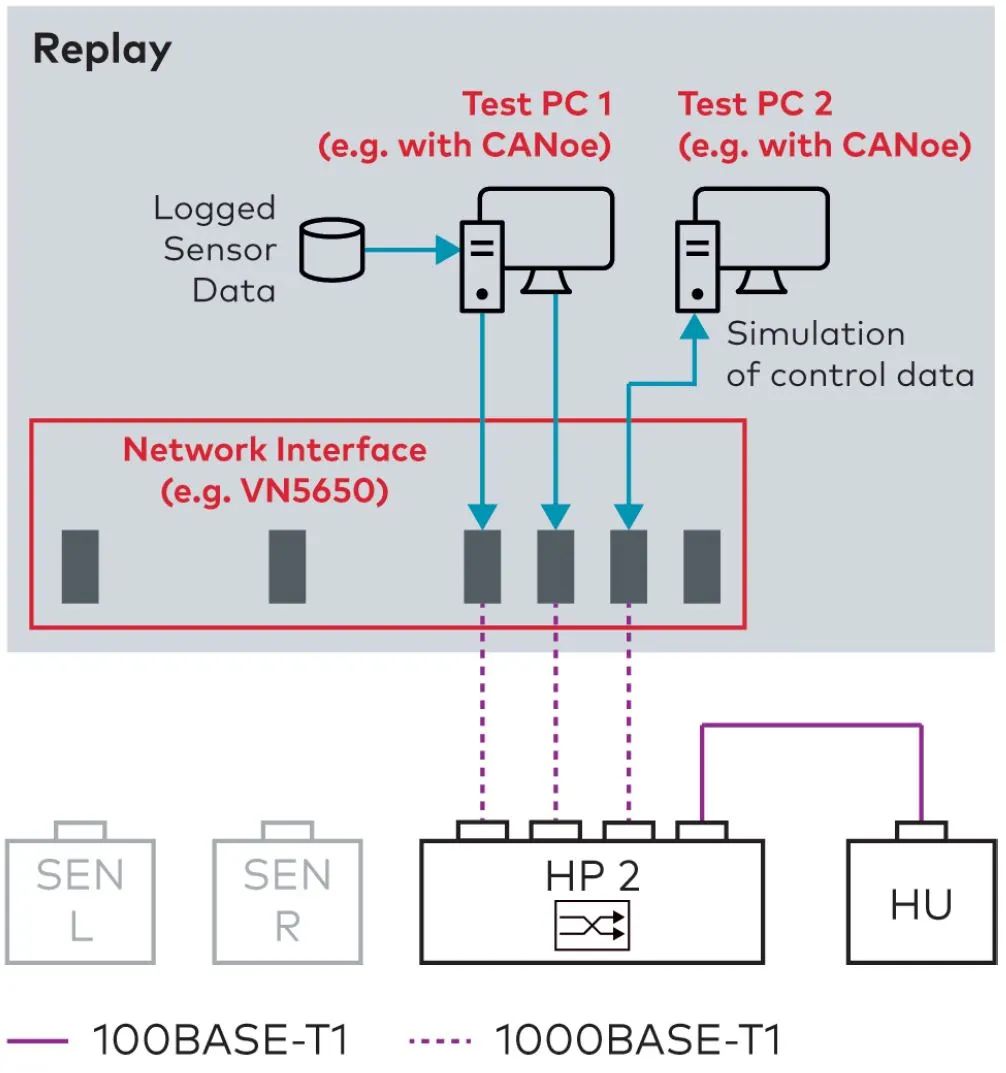车载10GBASE-T1以太网智能测试解决方案-电子工程世界