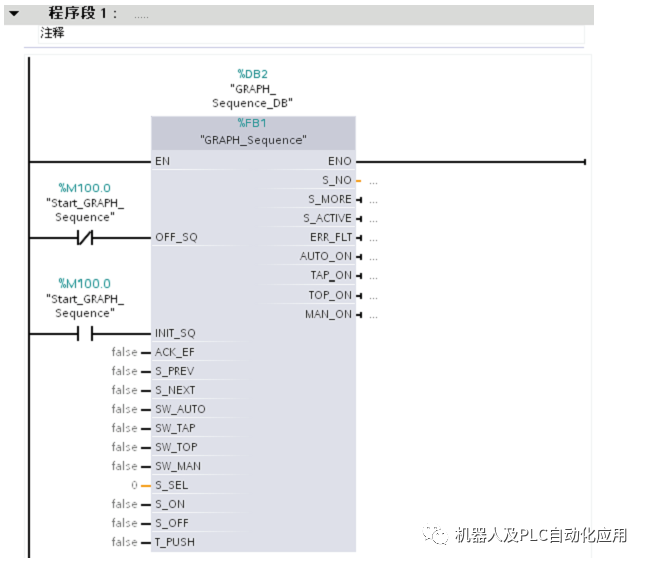 西门子博途PLC：GRAPH顺控器调用实现-电子工程世界