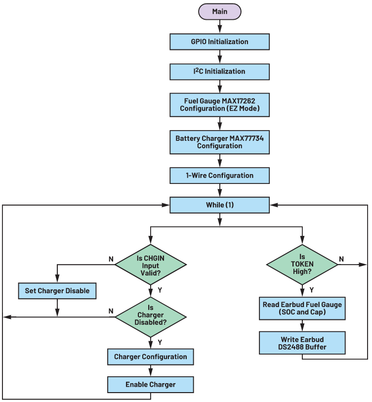 通过1-Wire技术简化TWS耳机解决方案-电子工程世界