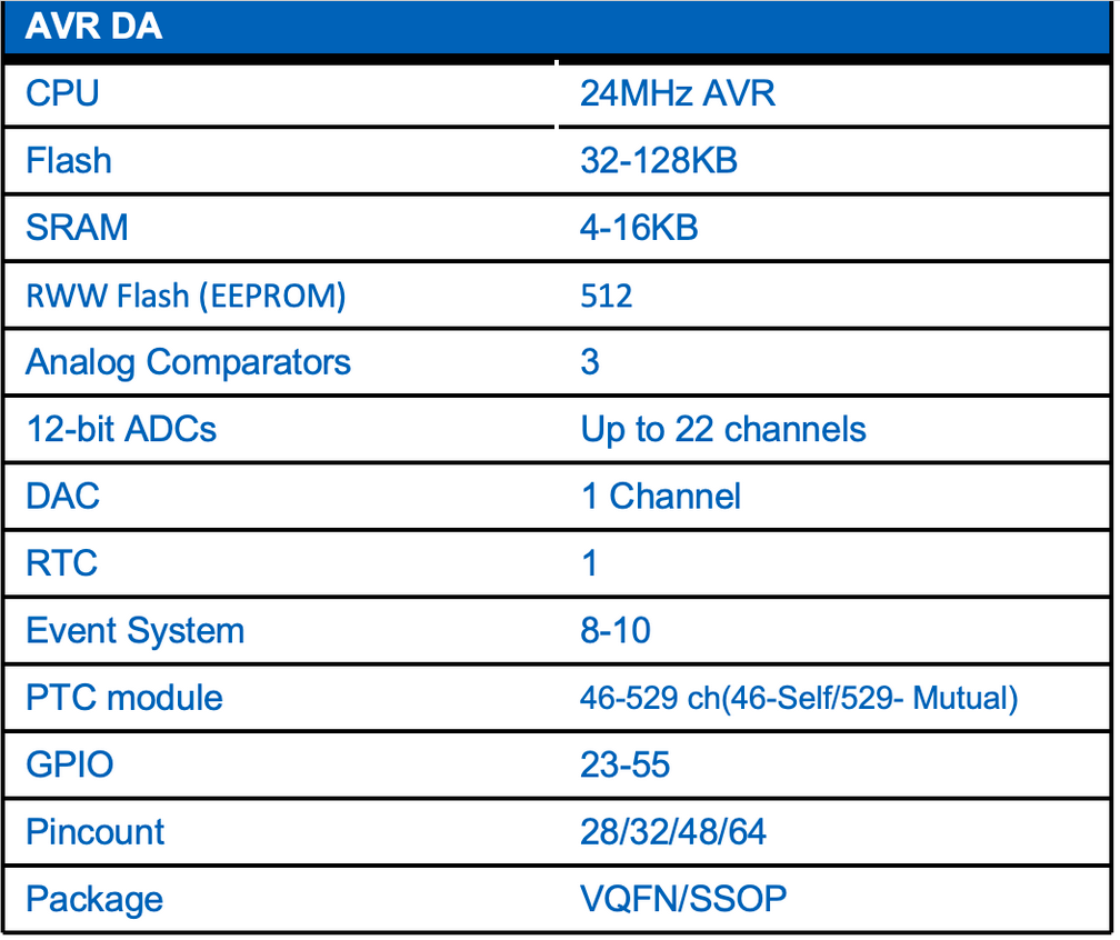 触手可及的安全防护：Microchip HOD方案引领汽车安全技术-电子工程世界