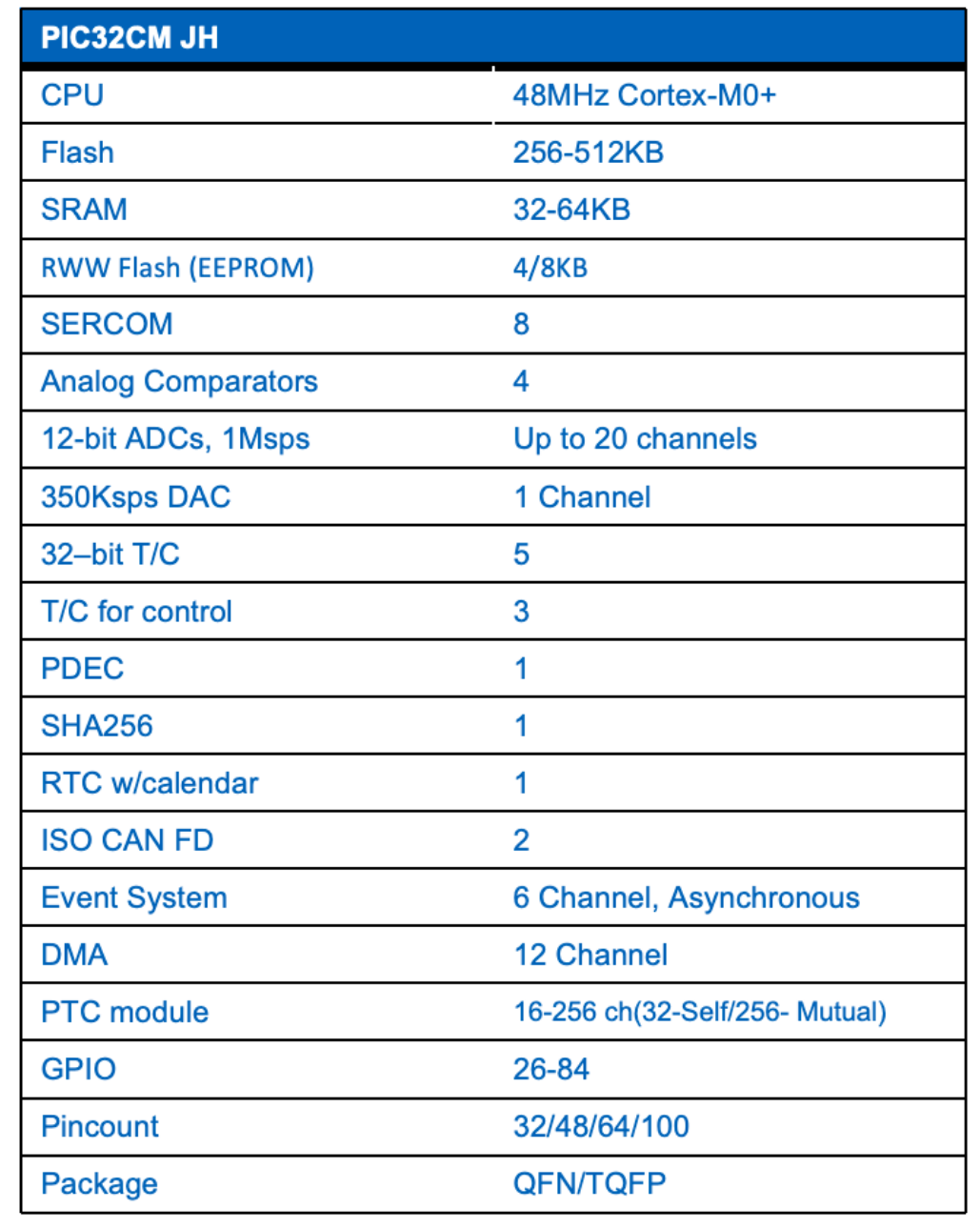 触手可及的安全防护：Microchip HOD方案引领汽车安全技术-电子工程世界