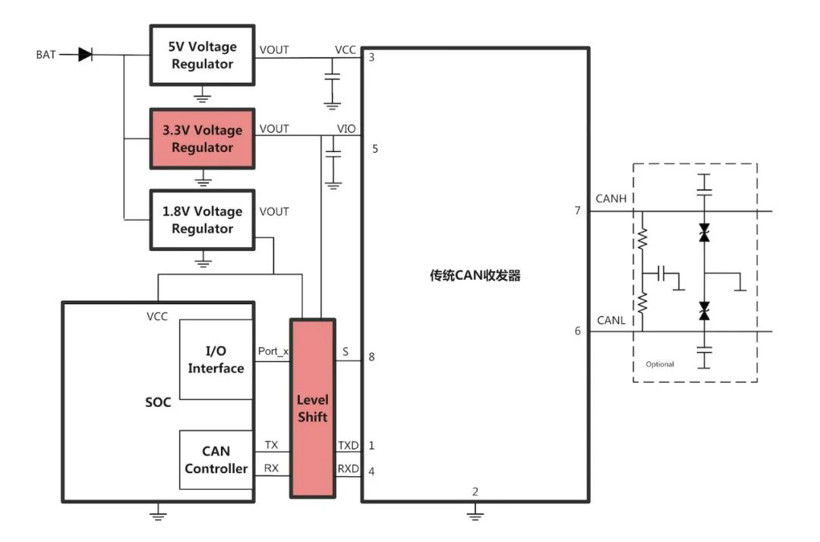 思瑞浦发布支持振铃抑制功能的汽车级CAN SIC收发器TPT1462xQ-电子工程世界