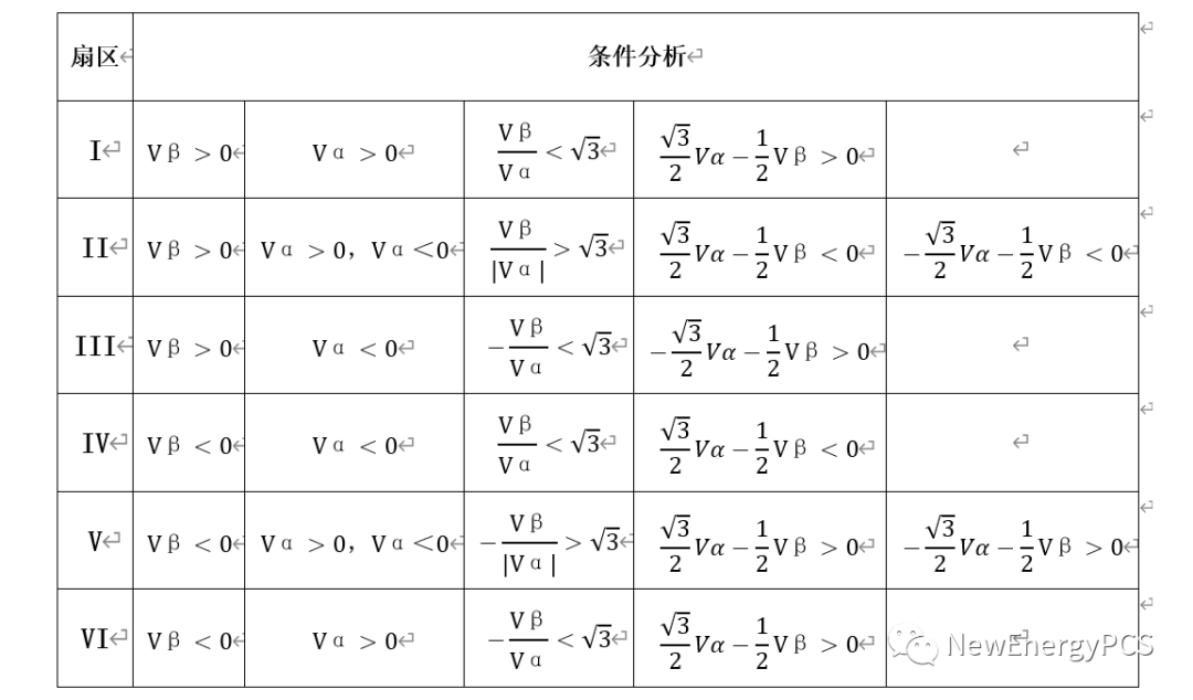 SVPWM原理推导与Mathcad建模控制实现-电子工程世界