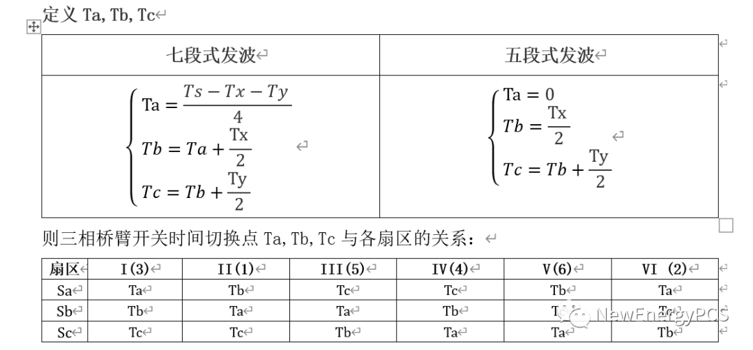 SVPWM原理推导与Mathcad建模控制实现-电子工程世界