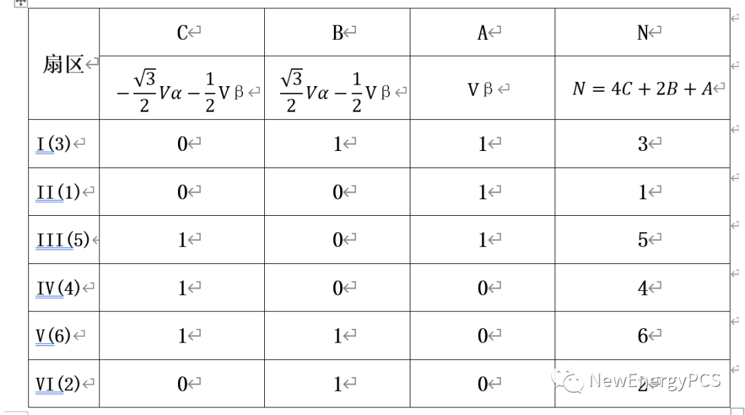 基于载波的SVPWM发波计算Mathcad实例-电子工程世界