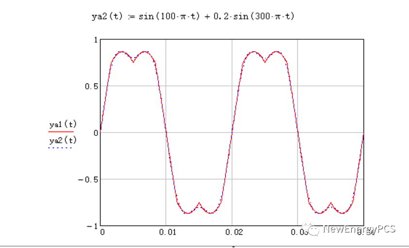 基于载波的SVPWM发波计算Mathcad实例-电子工程世界