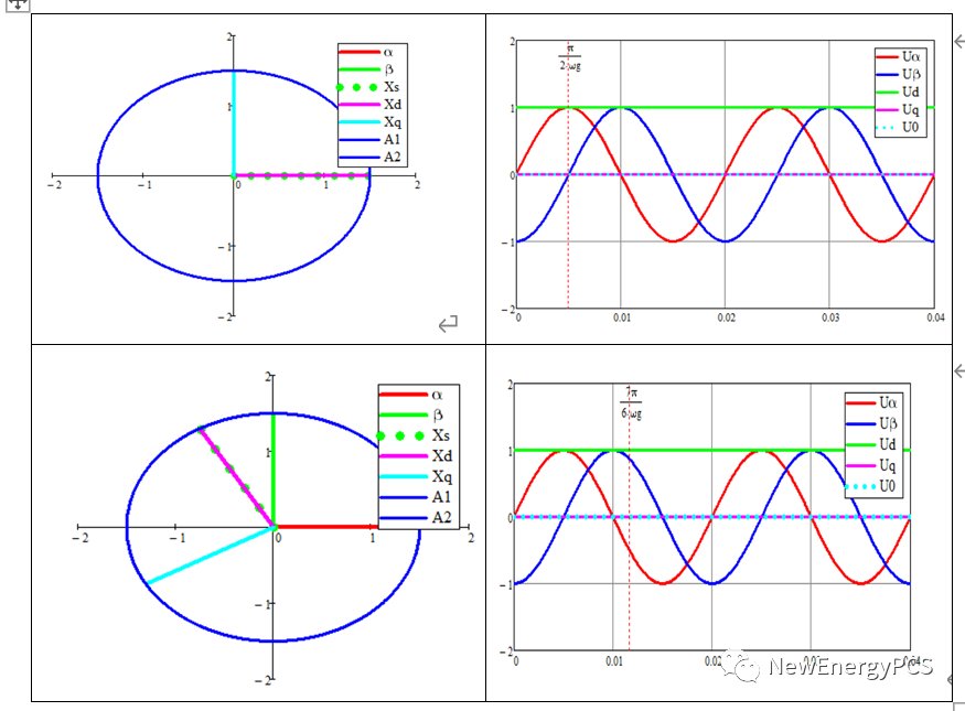 SVPWM原理推导与Mathcad建模的坐标变换-电子工程世界
