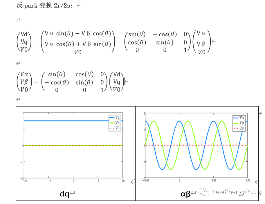 SVPWM原理推导与Mathcad建模的坐标变换-电子工程世界