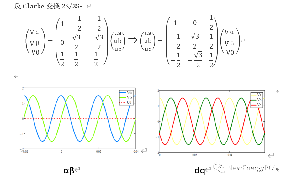 SVPWM原理推导与Mathcad建模的坐标变换-电子工程世界