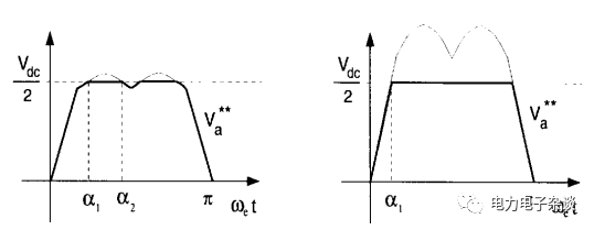 What is overmodulation? What are the benefits of PWM overmodulation ...