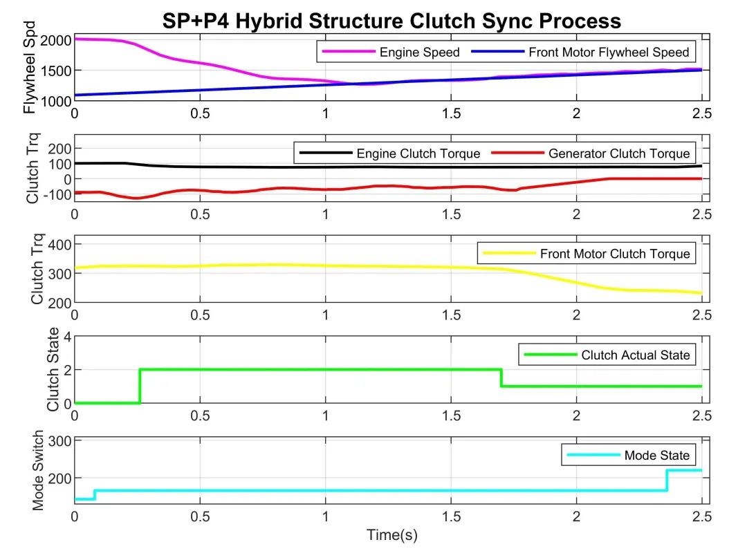 全面解读联电VCU8.5整车控制器平台核心功能-电子工程世界